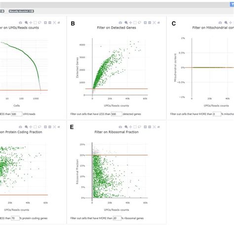 calculation and interactive visualization of highly variable genes and
