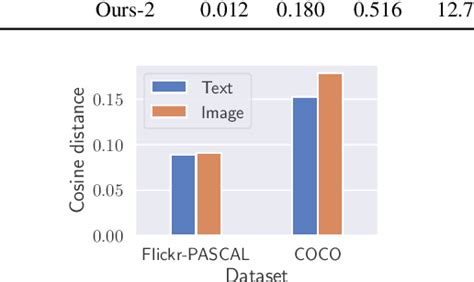 figure 1 from data poisoning attacks against multimodal encoders