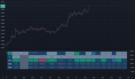 Dashboard — Indicators And Signals — Tradingview — India