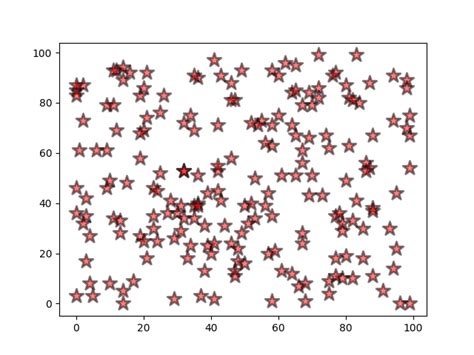 [matplotlib] 散布図のカスタマイズ スーパー初心者からはじめるdeep Learning