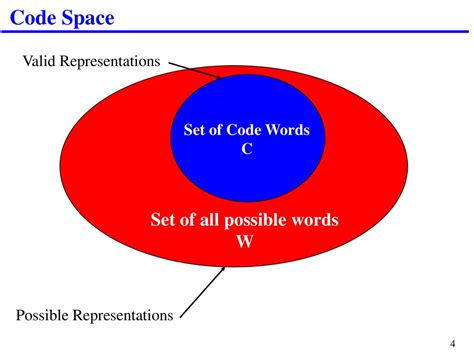 Coding Theory Dan Siewiorek June Ppt Download