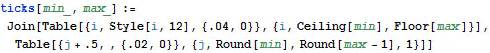 Wolfram Mathematica Tick Marks Don T Scale In Graphics Why And How To Fix This Stack