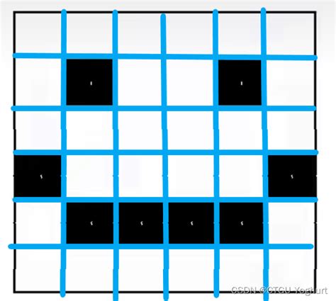 遗传算法总结迭代版本2附带MATLAB例题代码 遗传算法中的染色体和基因分别代表什么 CSDN博客