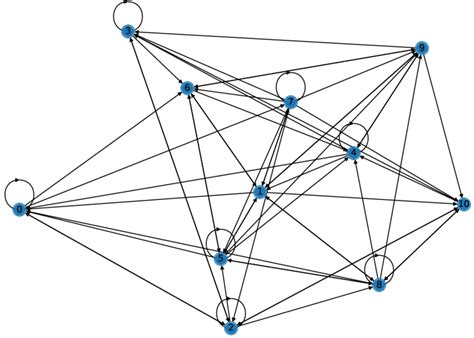 Sample Generated Graph D 11 1 2 Download Scientific Diagram