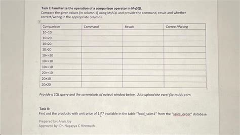 Solved Task I Familiarize The Operation Of A Comparison