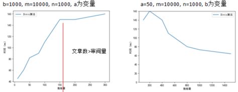 【算法设计与分析】最大流应用问题 图论——最大流应用问题算法设计与分析 csdn博客