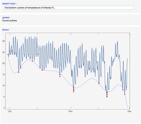simple time series conversational engine online technical discussion