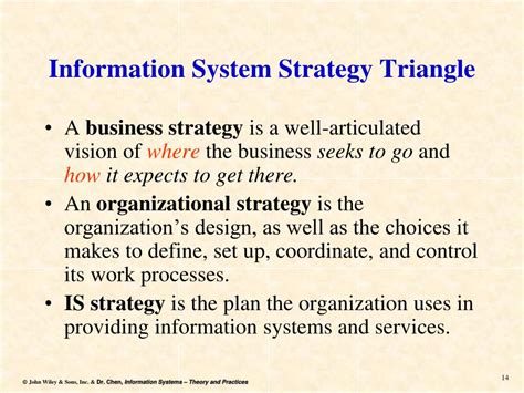 Ppt Chapter I And 1 The Information Systems Strategy Triangle Powerpoint Presentation Id1693005 Ppt Chapter I And 1 The Information Systems Strategy Triangle Powerpoint Presentation Id1693005