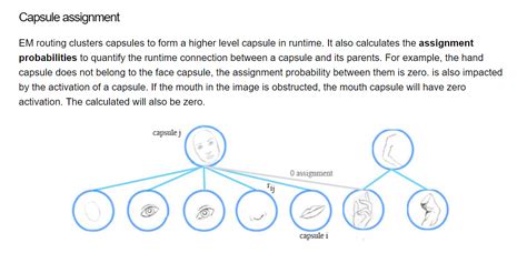 Ściąga Programisty Capsule Neural Network Short Introduction