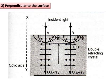 Interference Diffraction And Polarizationpptx