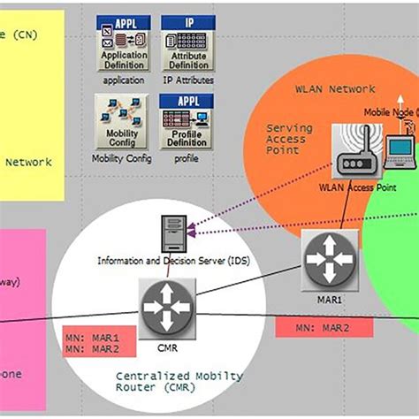 Proposed Ids‐pdmm Scheme Based On Pmipv6 Protocol Download Scientific Diagram