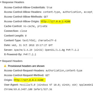 Angular The Access Control Allow Origin Header Has A Value Localhost That Is
