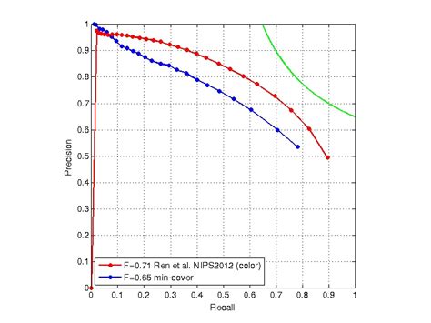 Boundary Detection Benchmark Algorithm Ranking