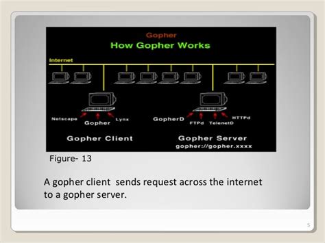 Gopher Protocol