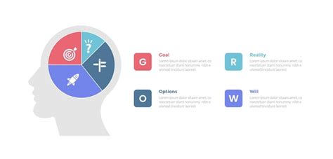 Grow 코칭 모델 인포그래픽 템플릿 다이어그램 슬라이드 프레젠테이션을 위한 4점 단계 디자인 프리미엄 벡터