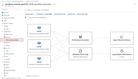Viewing Data Collection Rules Dcrs In Azure Monitor Azure Monitor Microsoft Learn