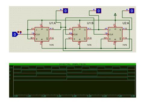 solved design the synchronous counter circuit that produces
