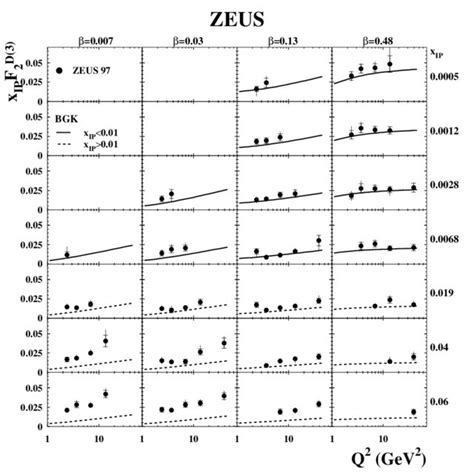 The Diffractive Structure Function Multiplied By X Ip X Ip F