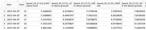 Python Pandas Equivalent Of R Dcast Stack Overflow