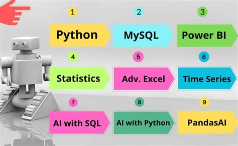 Power Desktop Sql Gamaka Ai Institute