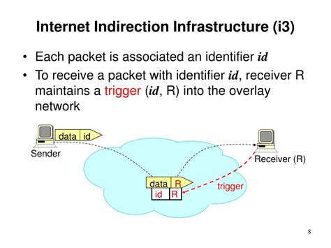 Ppt Internet Indirection Infrastructure Powerpoint Presentation Free Download Id1414644