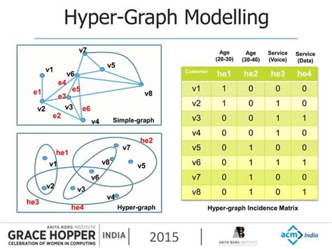 Graph Based Semi Supervised Learning V1 Pptx Computing Technology