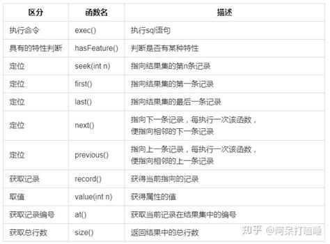 Qt零基础系列 使用Qt如何操作数据库 知乎