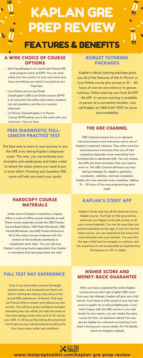 Kaplan Gre Prep Review Test Prep Toolkit
