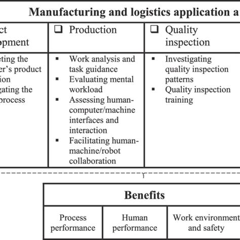 Conceptual Framework Used For Classifying The Literature Download Scientific Diagram