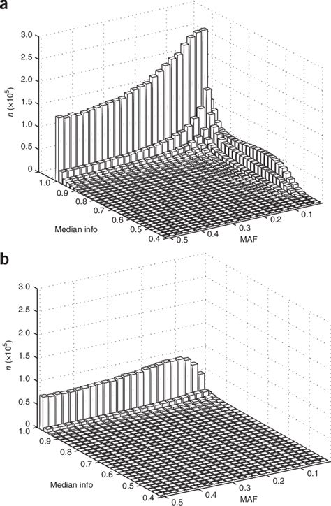 Figure 1 From A Comprehensive 1000 Genomes Based Genome Wide Association Meta Analysis Of