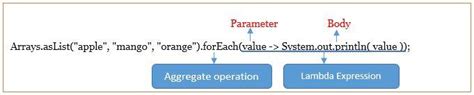 Lambda Expression