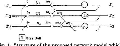 Figure 1 From A Decorrelating Neural Network For Color Constancy