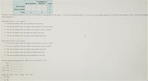 Solved Established New Authorsal Authors Tot Chegg Com