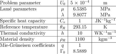 linear thermo elasticity material parameters used in the simulation