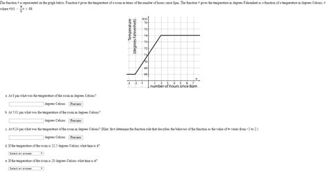 Solved The Function T Is Represented On The Graph Below Chegg