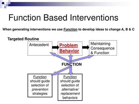 Ppt Identifying Function Based Interventions Powerpoint Presentation