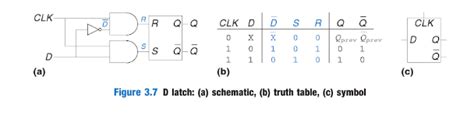 Computer Science Difference Between D Latch Schematic And D Flip Flop