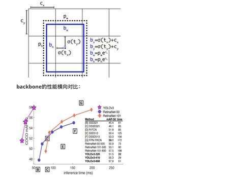 工业环境老鼠目标检测 Csdn博客
