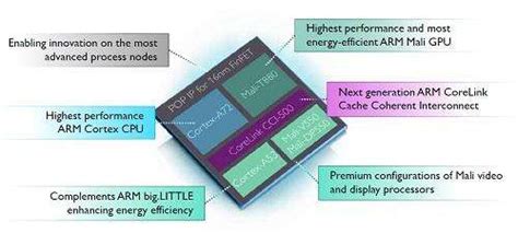 ARM Cores Taking On PC CPUs Embedded Com