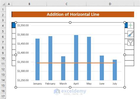 5 Ways To Add Horizontal Line In Excel Chart