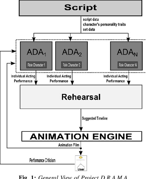 Figure 1 From A Conceptual Graph Based Knowledge Representation Model For Virtual Actors