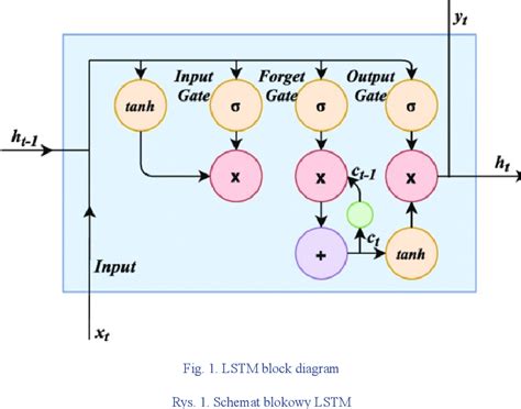 Figure 1 From A Hybrid Deep Learning Framework For Modeling The Short Term Global Horizontal