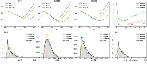 Figure 1 From Probabilistic Matching Of Real And Generated Data
