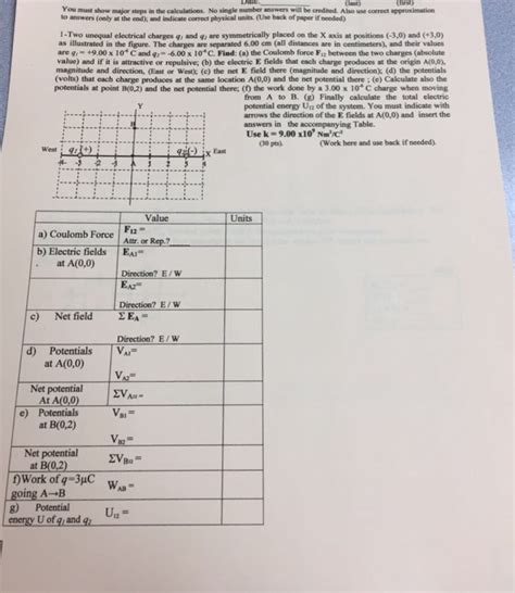 solved you must show major steps in the calculations no