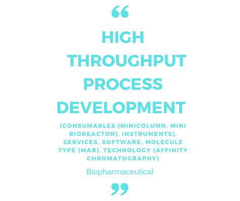 High Throughput Process Development Market At A Cagr Of 14 4