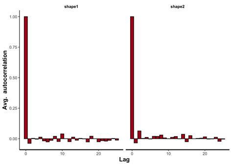 Chapter 10 Basic Bayesian Procedures Extended R Examples For A First