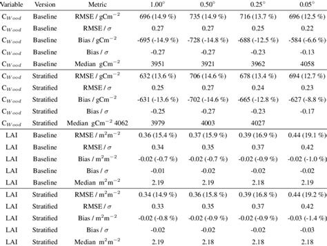 summary of calibration performance aggregated across the domains for