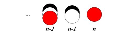 Quy Hoạch động Cơ Bản Phần 1 Vnoi Wiki