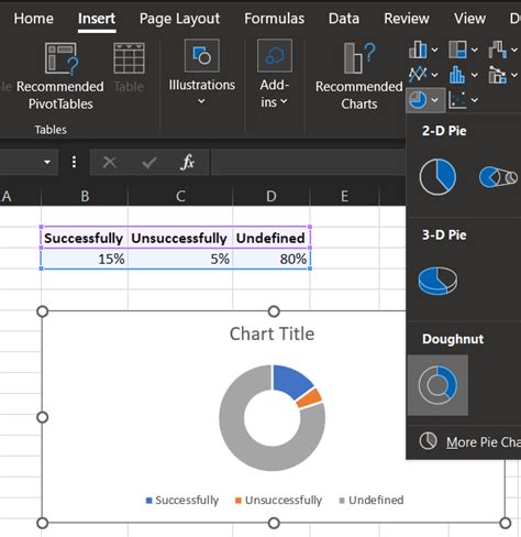 How To Make A Beautiful Pie Chart For A Dashboard In Excel