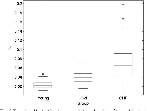 Table 2 From Abstract—a Five Class Density Histogram With An Index